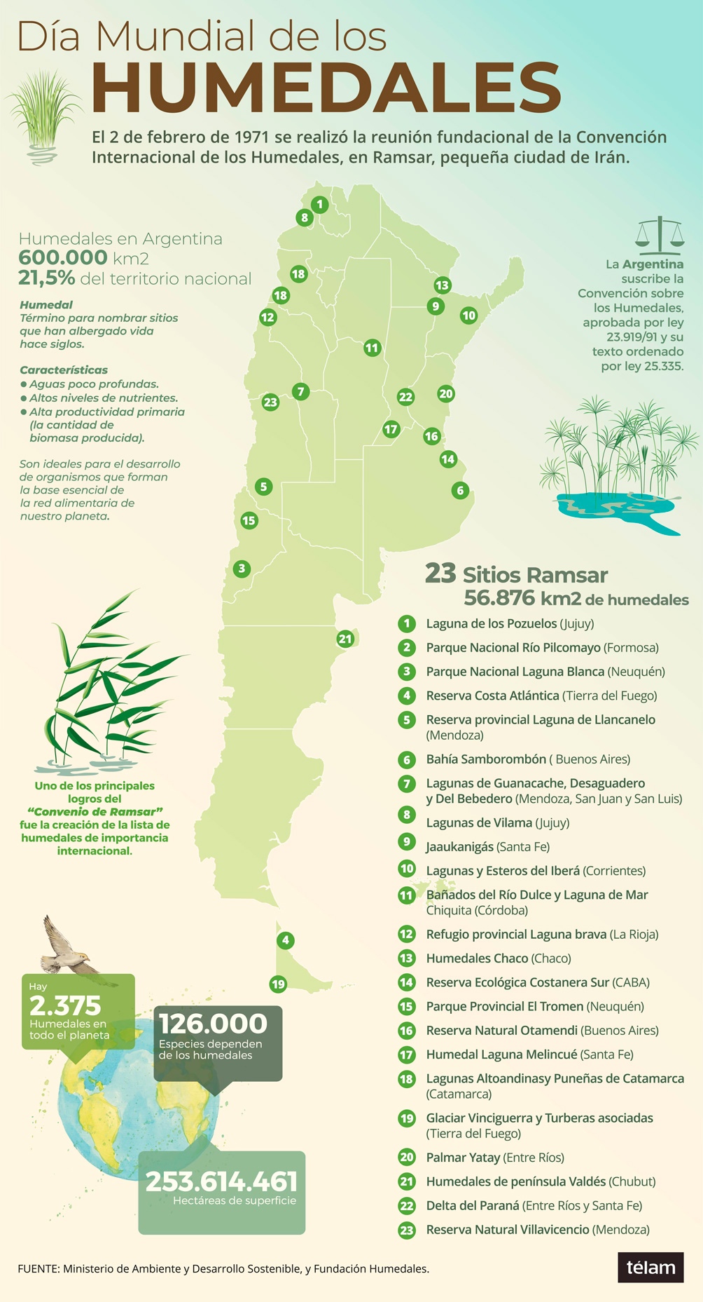 Aseguran que proteger a los humedales es cuidar la salud humana. Mapa ...